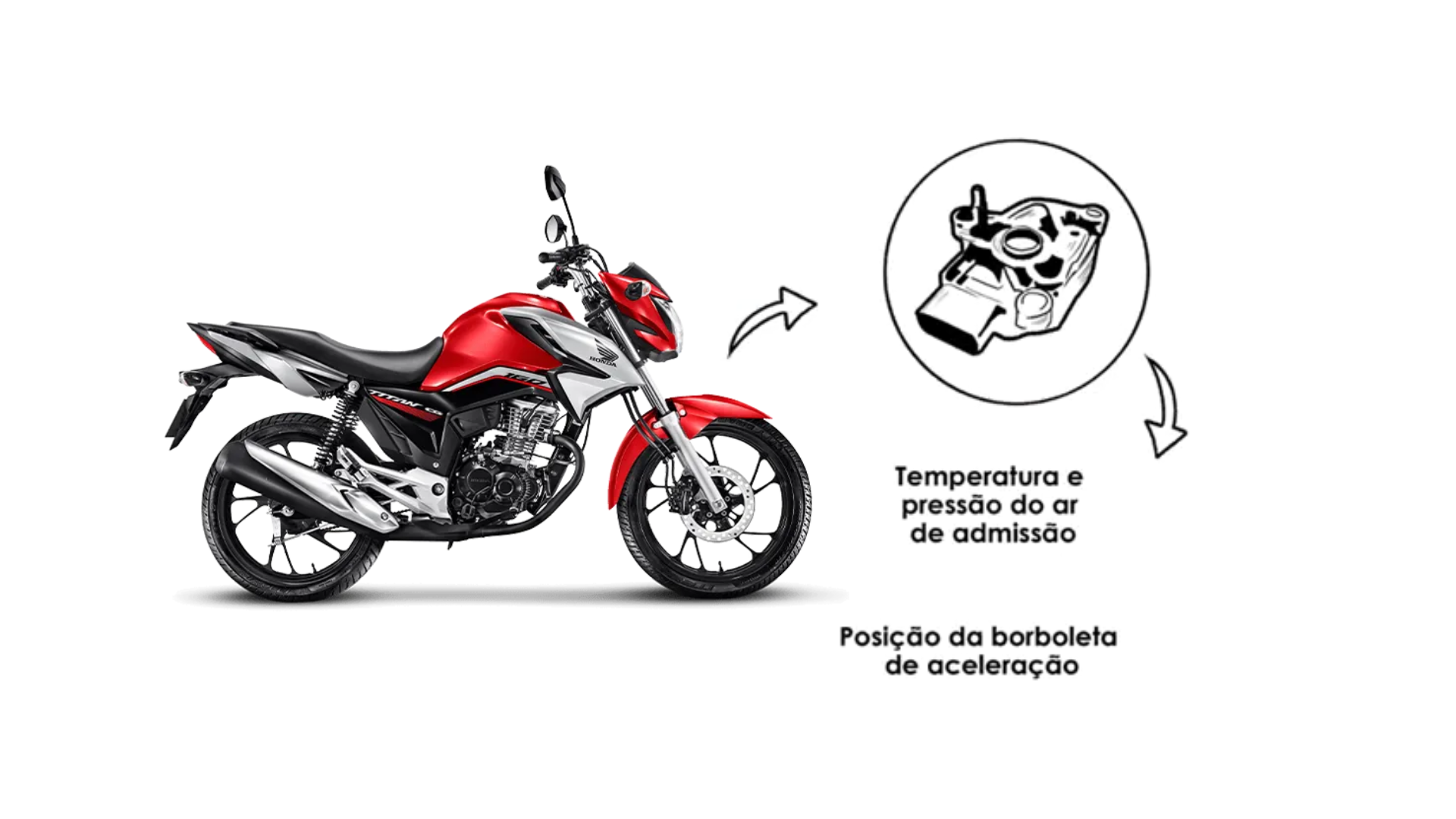 Sensor Híbrido (TPS/MAP/IAT): Função e Sintomas de Problemas - Manual ...